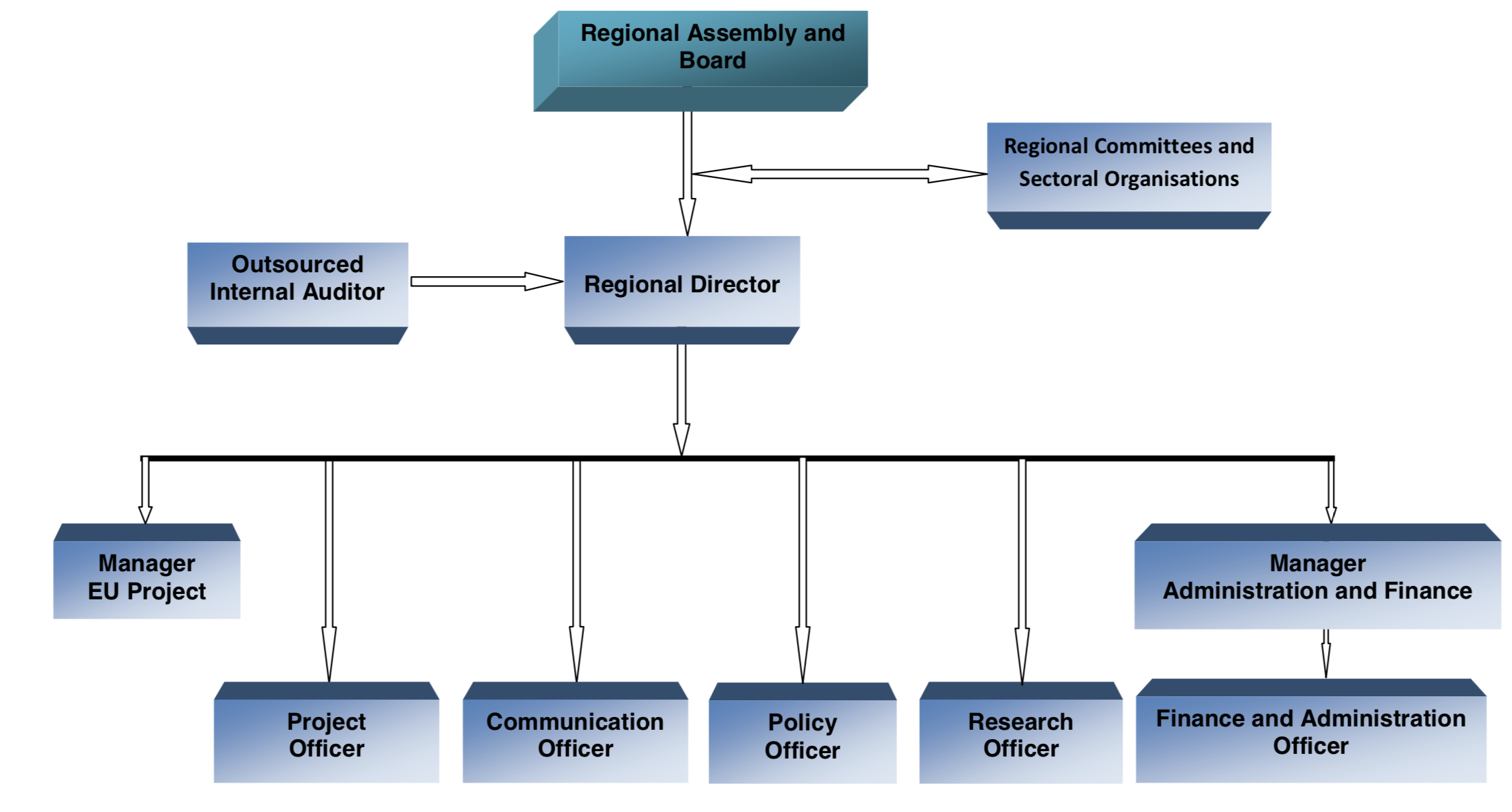 ICA-Africa Organisation Chart | ICA Africa